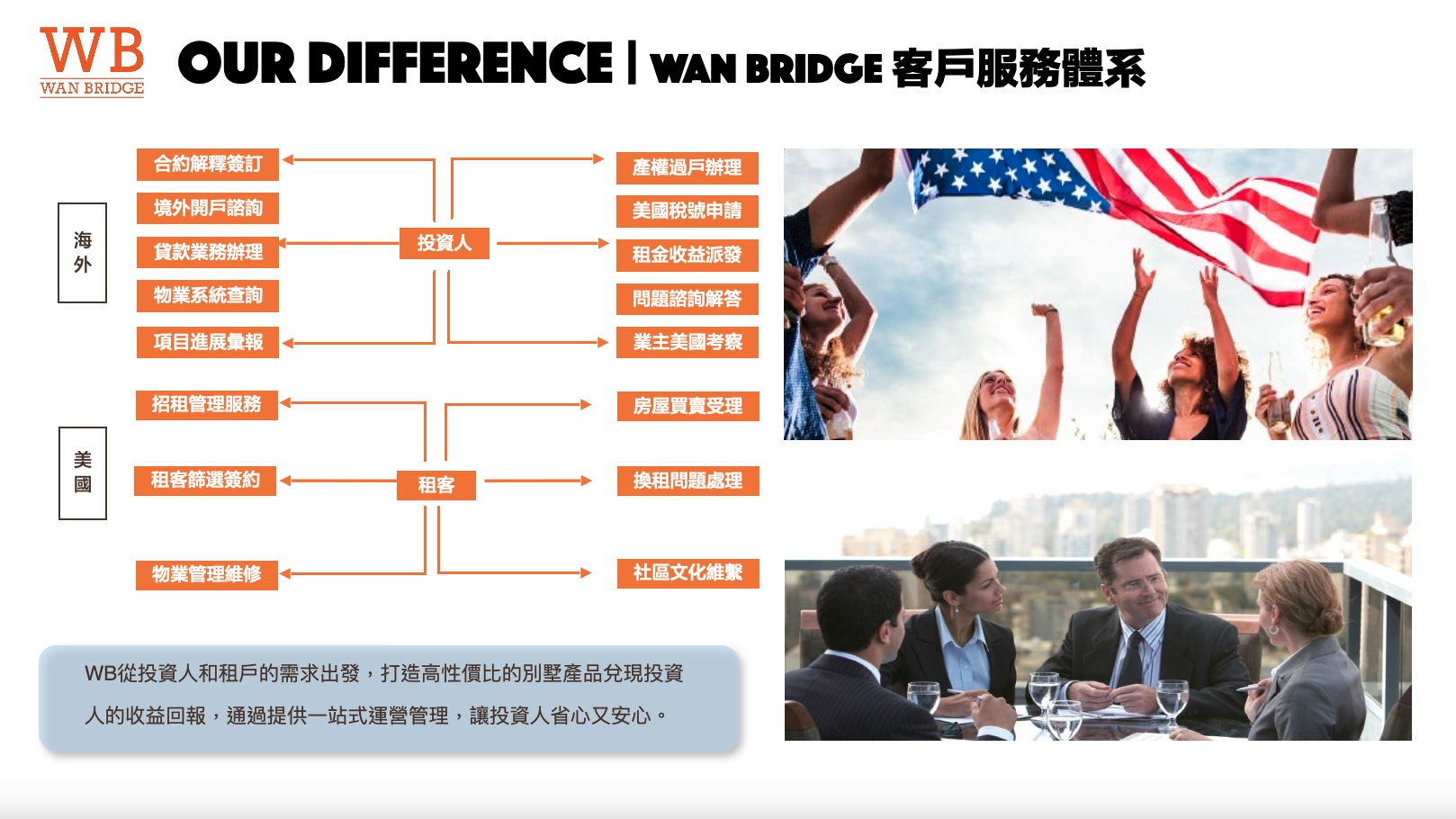 德州第一大長租別墅開發運營商 Wan Bridge – 海外房地王